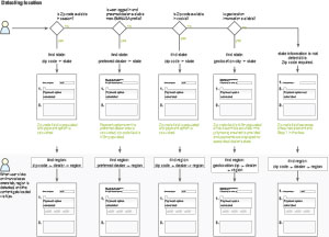 BMW - Sinan Ascioglu