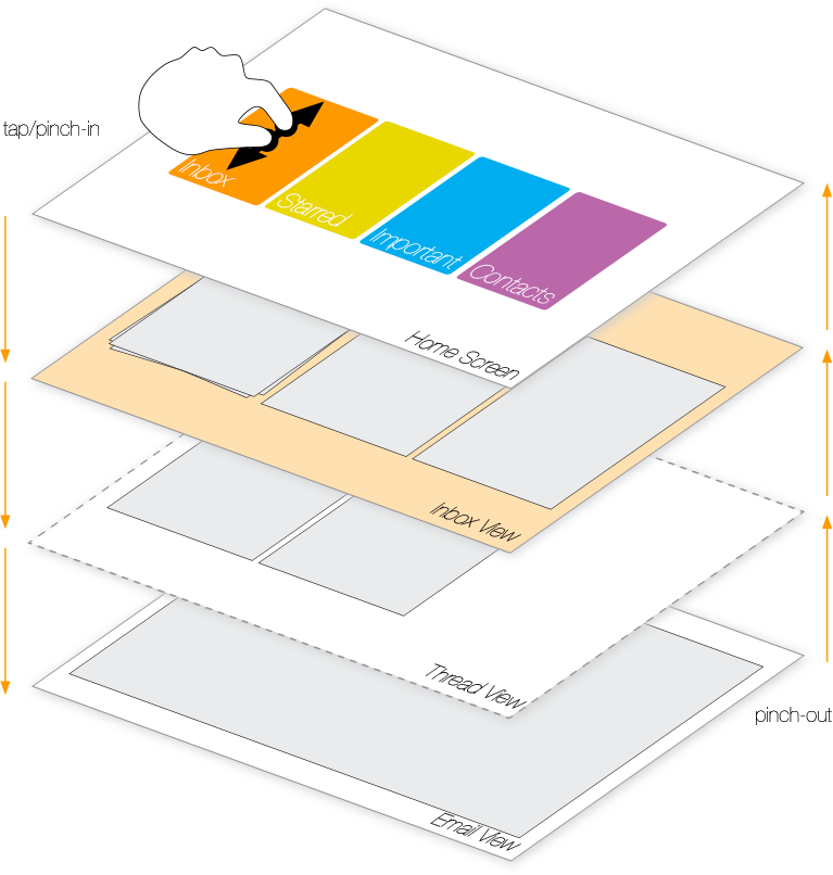 Birdseye - Sinan Ascioglu